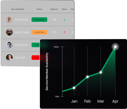 Athlete Management System | Teamworks Tactical